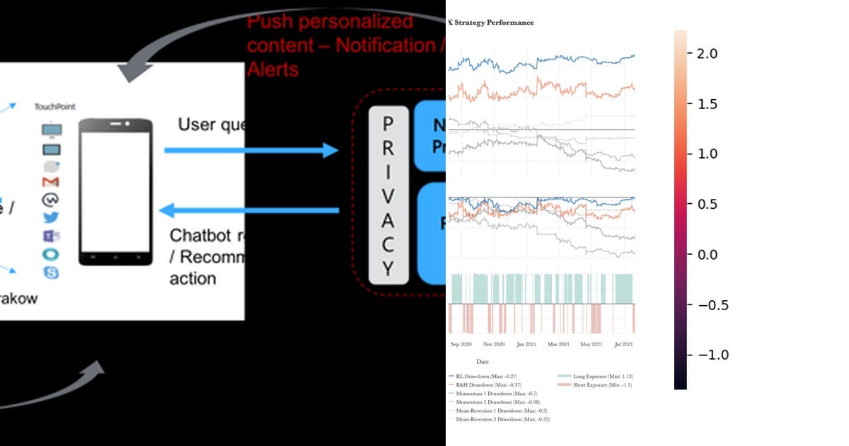 List: RL | Curated by Wilhelm Niehoff | Medium