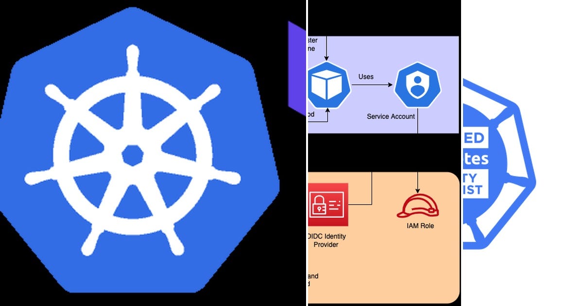 List: Kubernetes | Curated by Raj | Medium