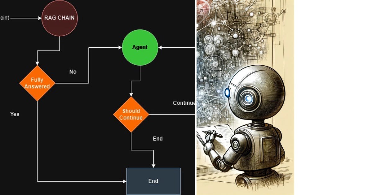 List: Graph | Curated by Aidikhcc | Medium