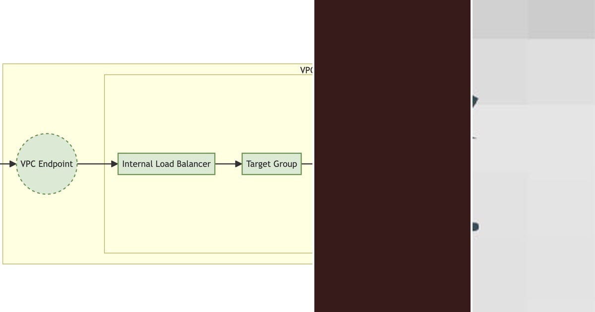 List: aws | Curated by Benoit Favier | Medium