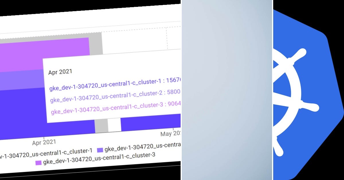 List: K8S | Curated by Geek Potato | Medium