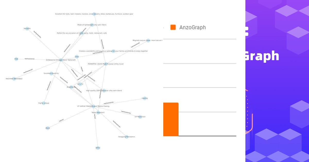 List: Graph DB | Curated by a.nazarenko | Medium