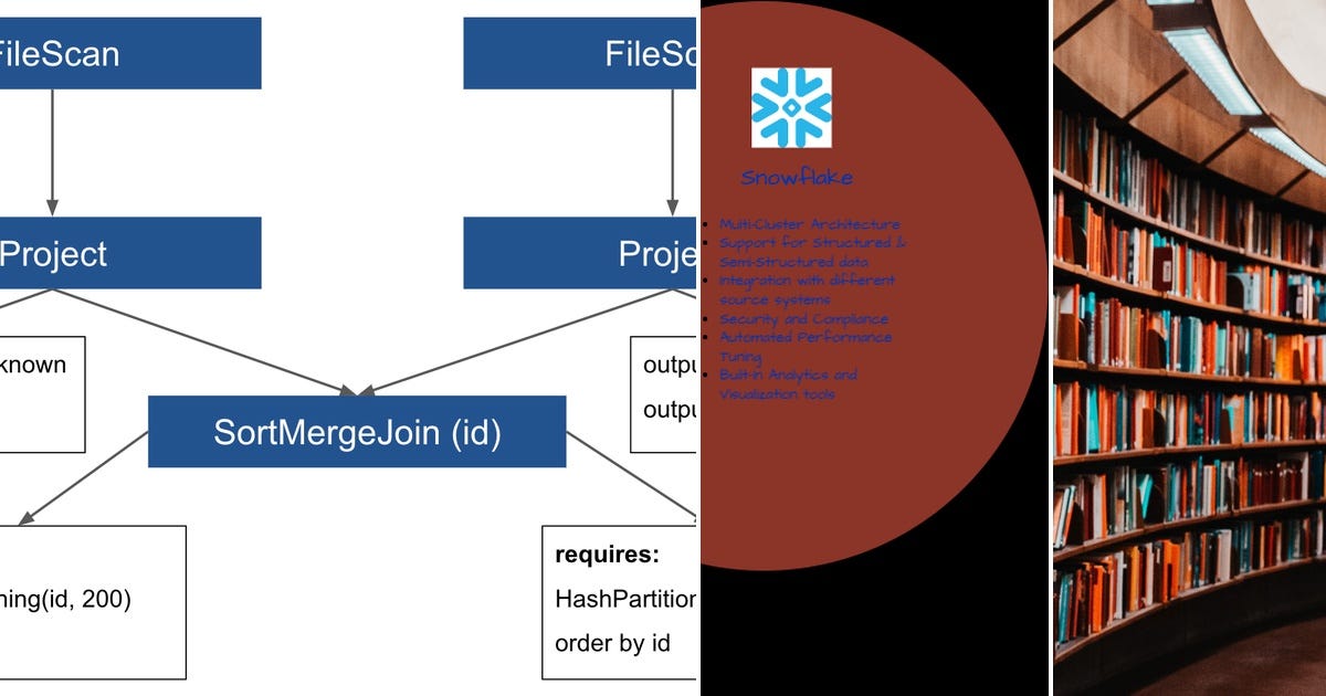List: Databricks | Curated by Srinivasa Sunil Ch | Medium