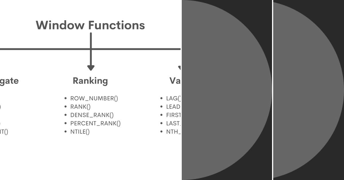 List: SQL | Curated by Bhavin Shah | Medium