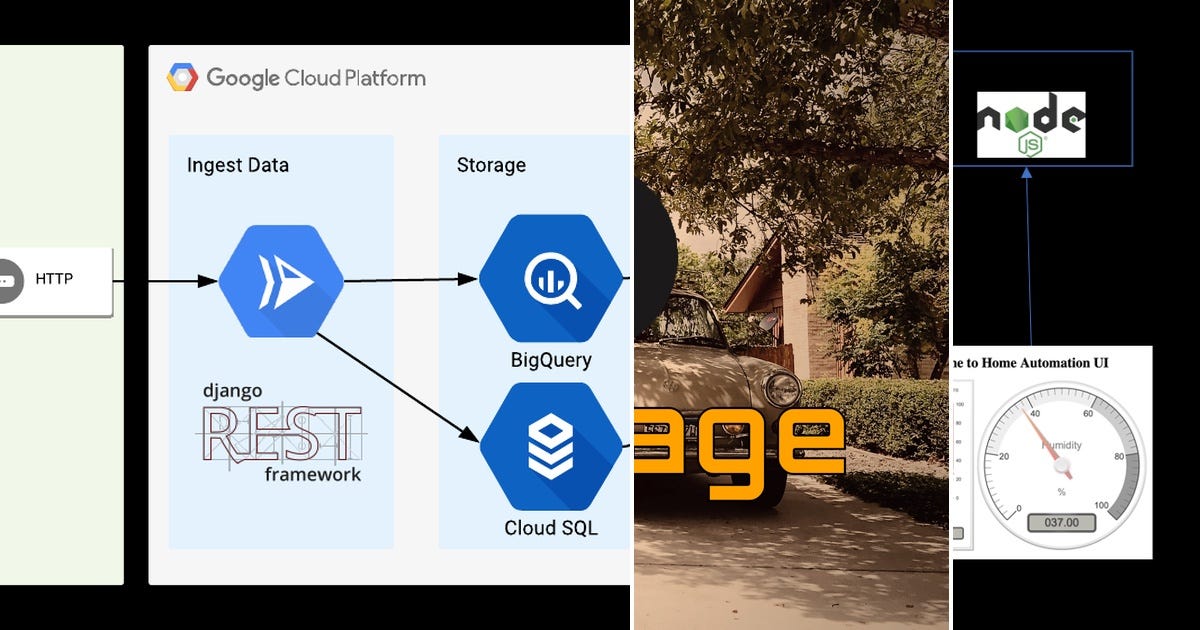List: iOT | Curated by wanjala art | Medium