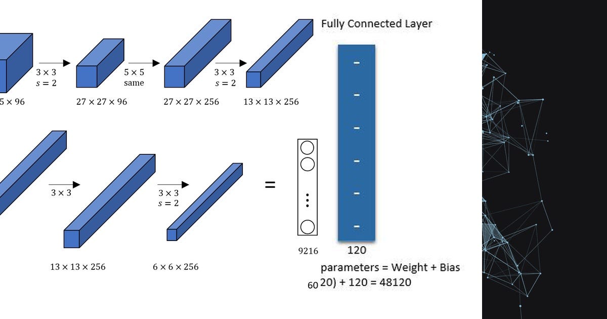 List: CNN models intro | Curated by ElvinSheerio | Medium