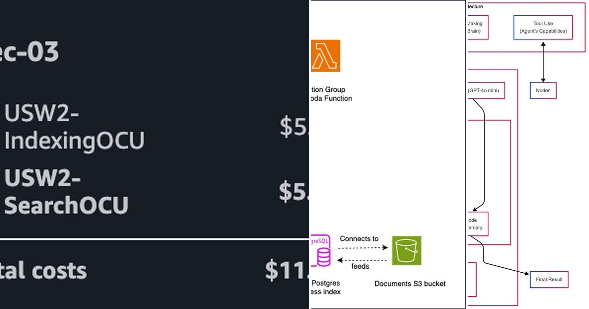 List: AI | Curated by Russell Knox | Medium