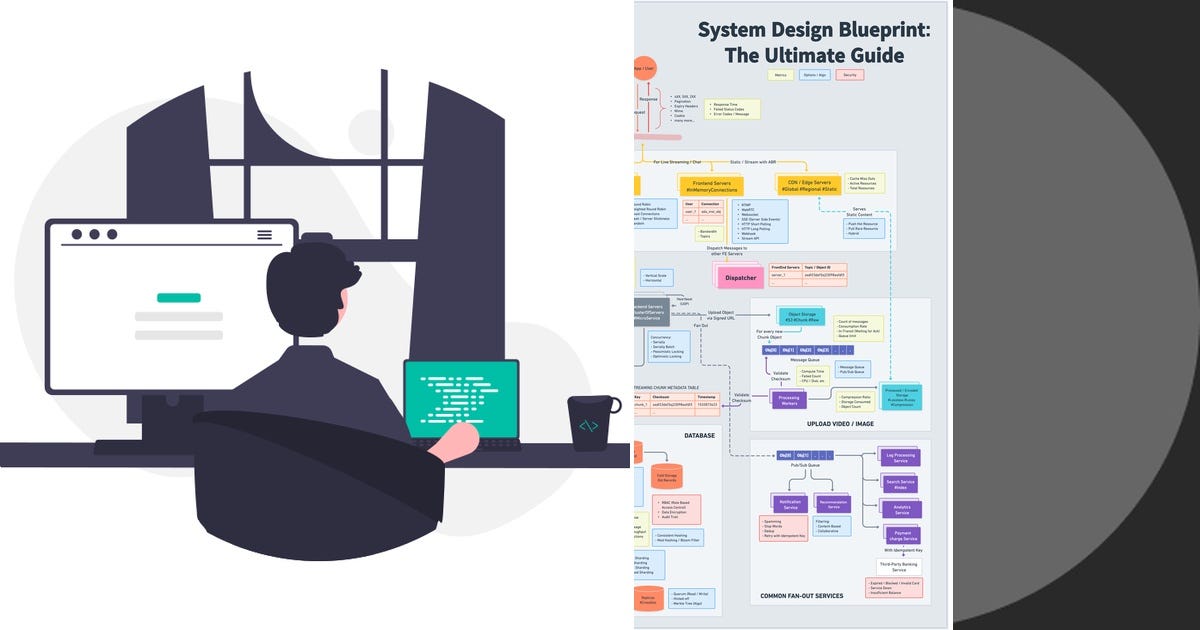 List: Microservices | Curated by narendra kumar | Medium
