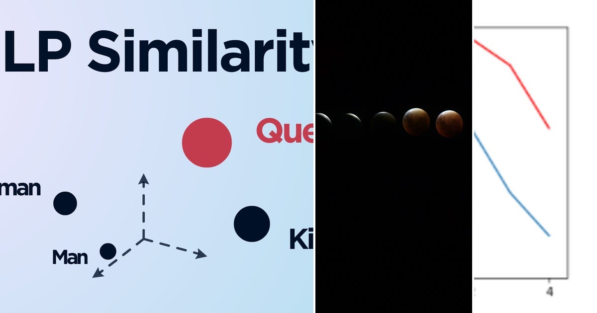 List: Similarity | Curated by Max Boholm | Medium