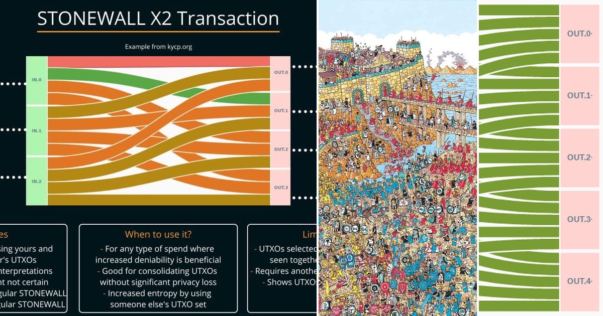 List: Coinjoin | Curated by Obritzka | Medium