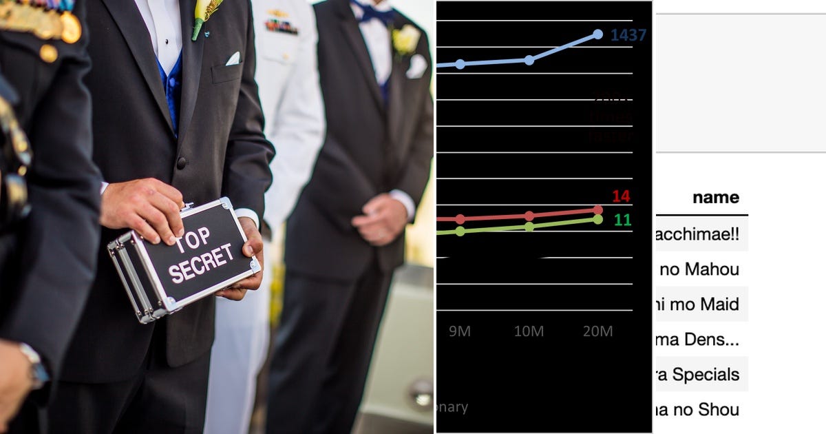 List: Python | Curated by Adrian Choong | Medium