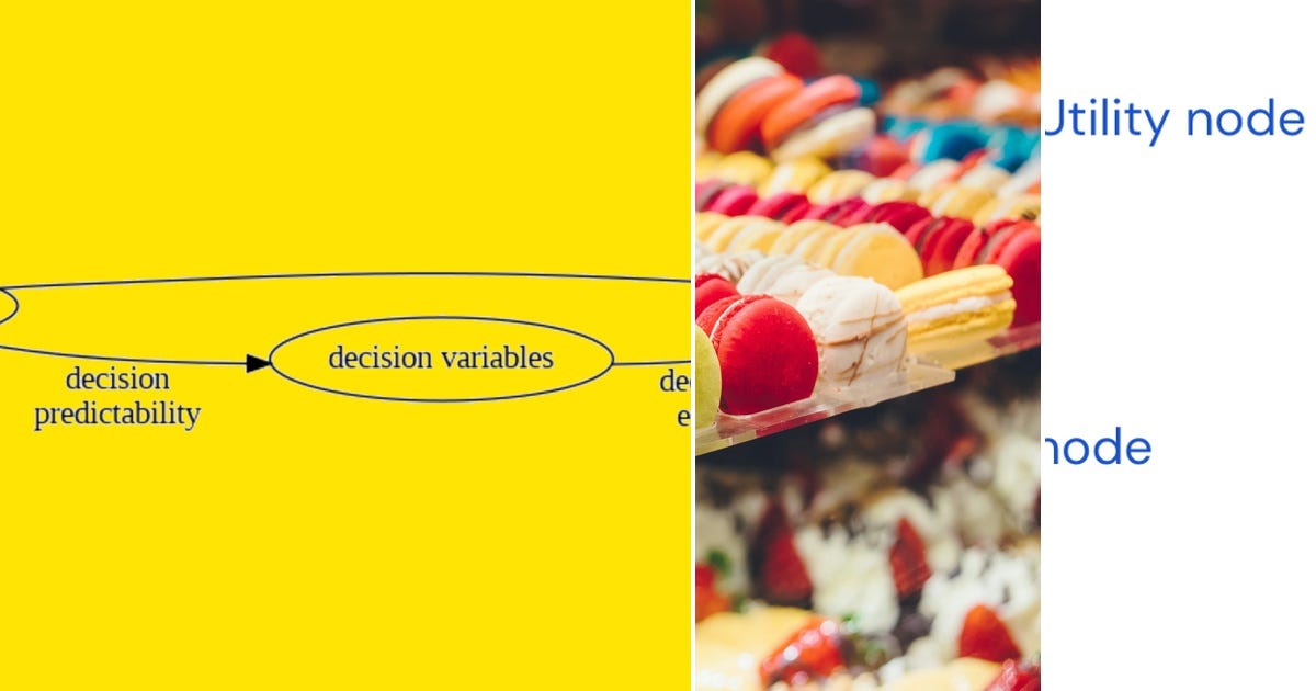 List: Causal AI | Curated by Garret Anderson | Medium