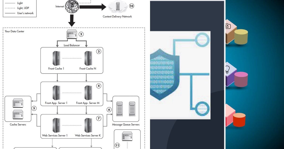 List: Micro services Circuit-Breaker | Curated by Rob Rivera | Medium