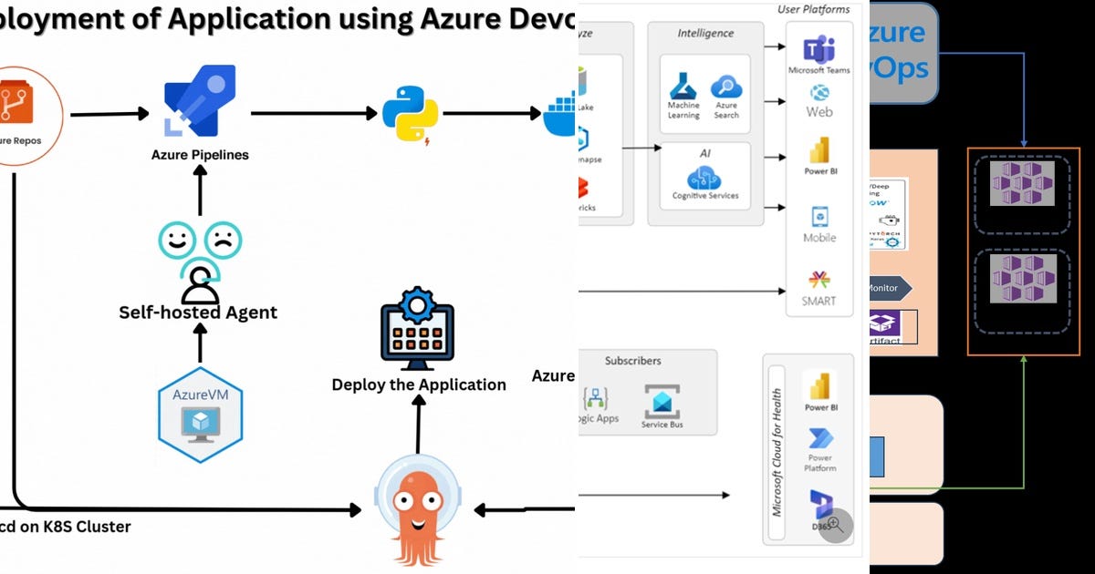 List: EMIDS AIML Architect | Curated by Sgupta | Medium