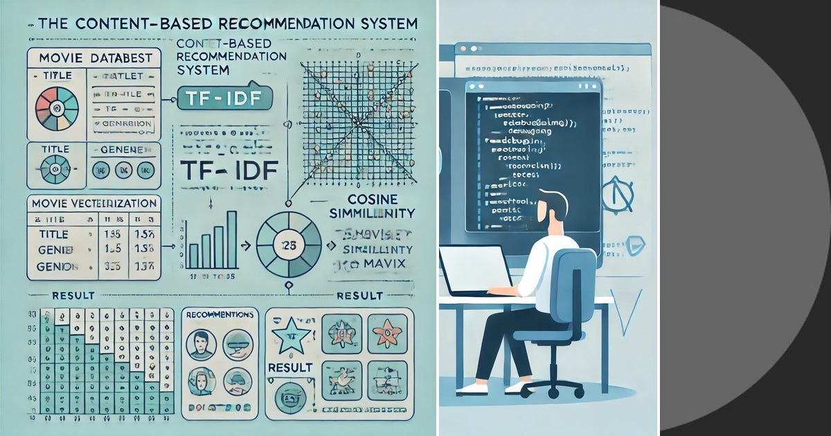 List: AI | Curated by Vitor Hansen | Medium