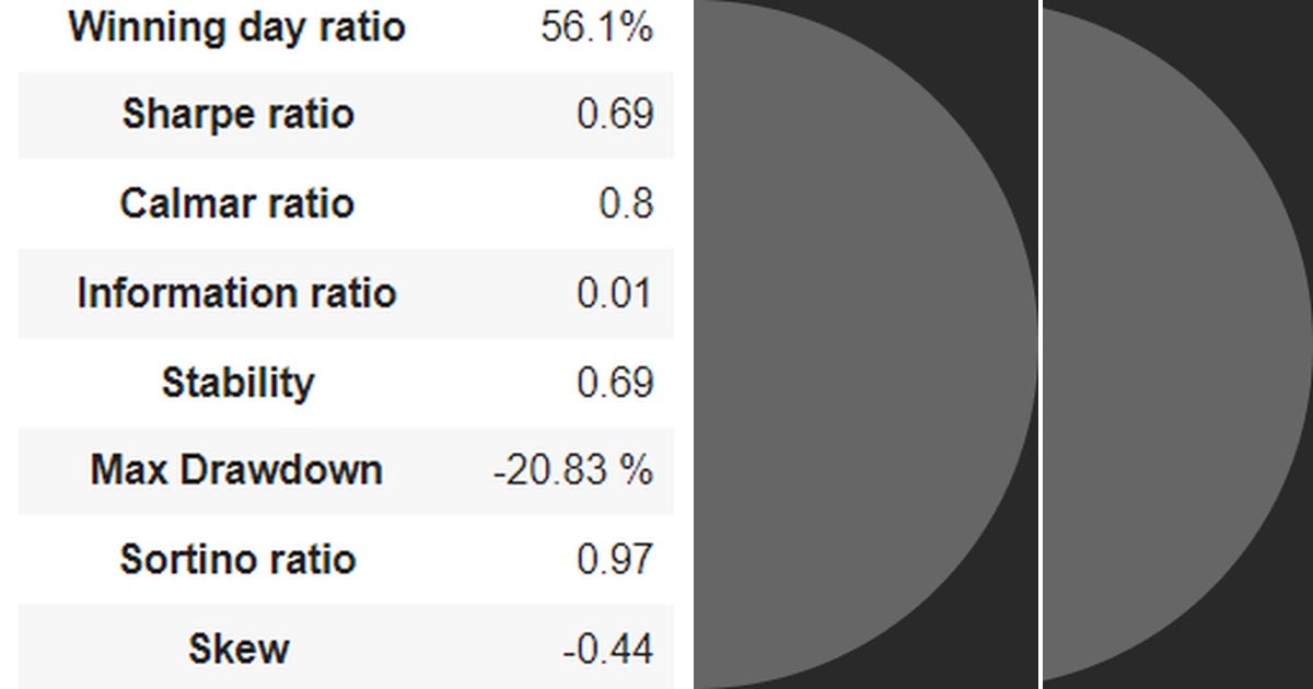 List: jj | Curated by Pepijn Bakker | Medium