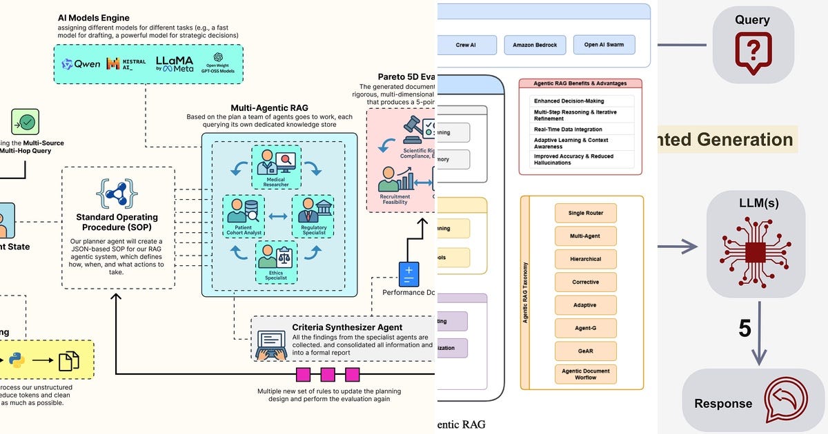 List: Rag | Curated by Eskvaer | Medium