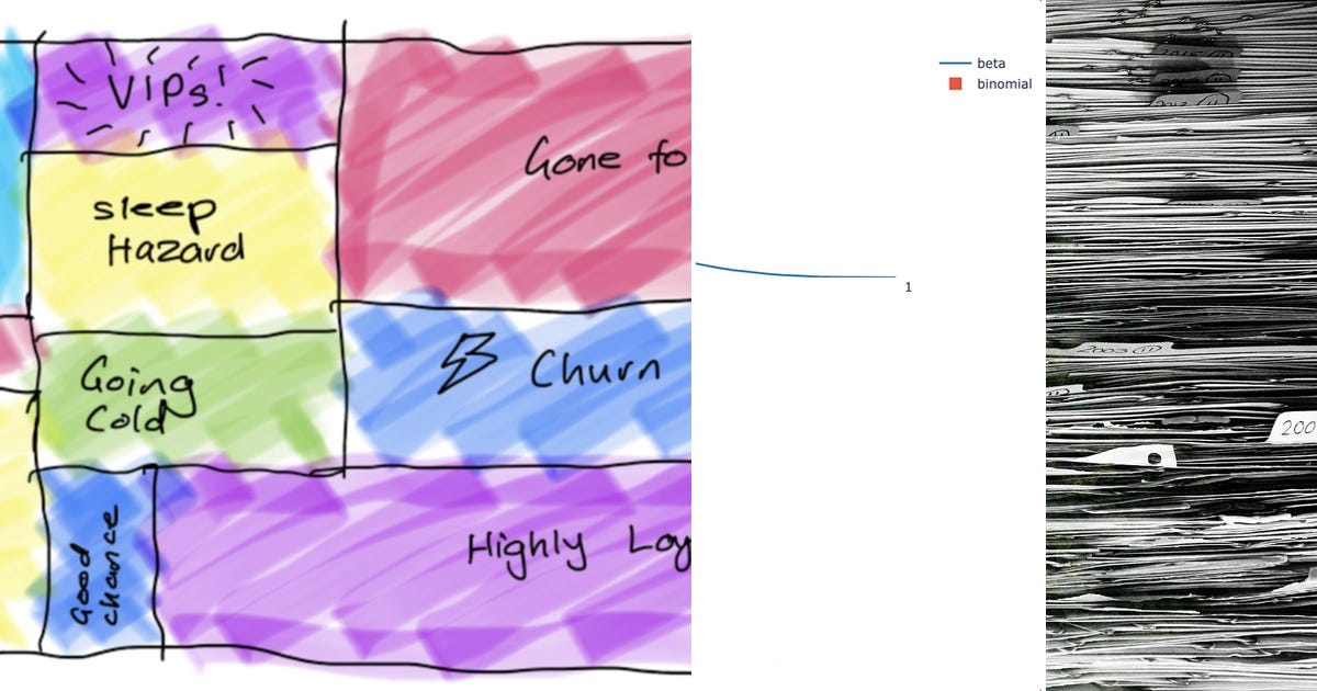 List: Data science | Curated by Vojta Petrus | Medium