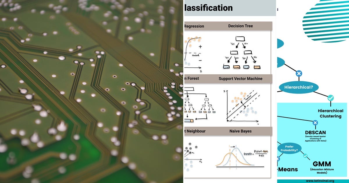 List: Machine Learning | Curated by Win Cheu | Medium