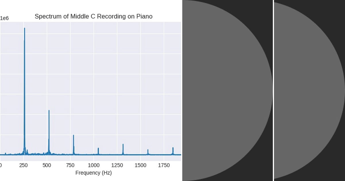 List: Python music analysis | Curated by Ian Dollery | Medium