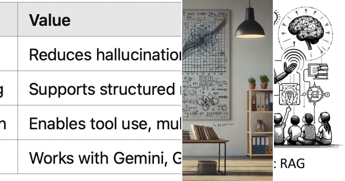 List: RAG | Curated by Rudi Dittrich | Medium