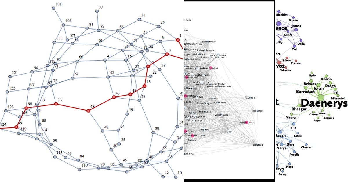 List: Network Science | Curated by Peter Ryan | Medium