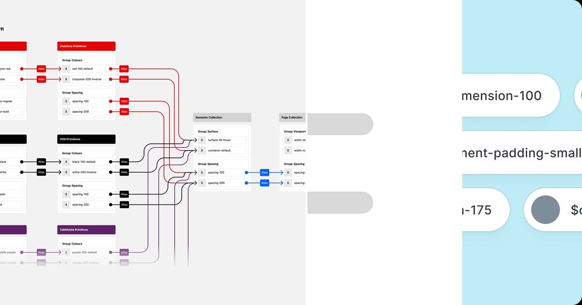 List: Design system | Curated by Ibrahim Elfeky | Medium