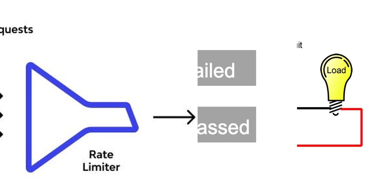 List: Resilience pattern | Curated by Vdevendetta | Medium