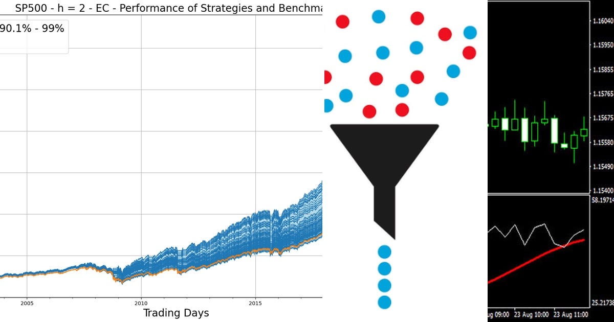 List: AlgoTrading | Curated by Chris Thomas | Medium