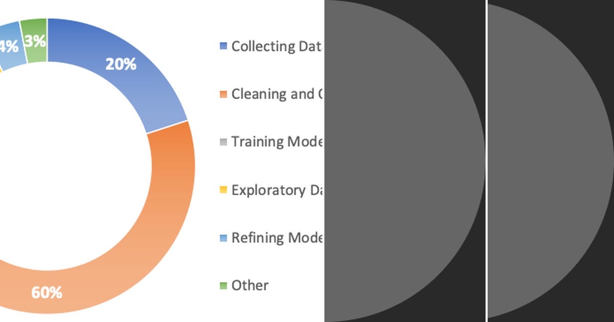 List: Data processing | Curated by Sunyidan | Medium