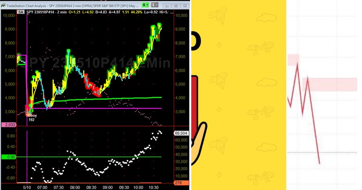 List: Special | Curated by Mark K. | Medium