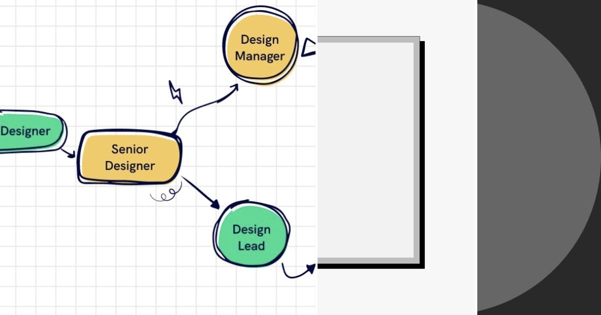 List: DX design | Curated by Aakanksha Krishali | Medium