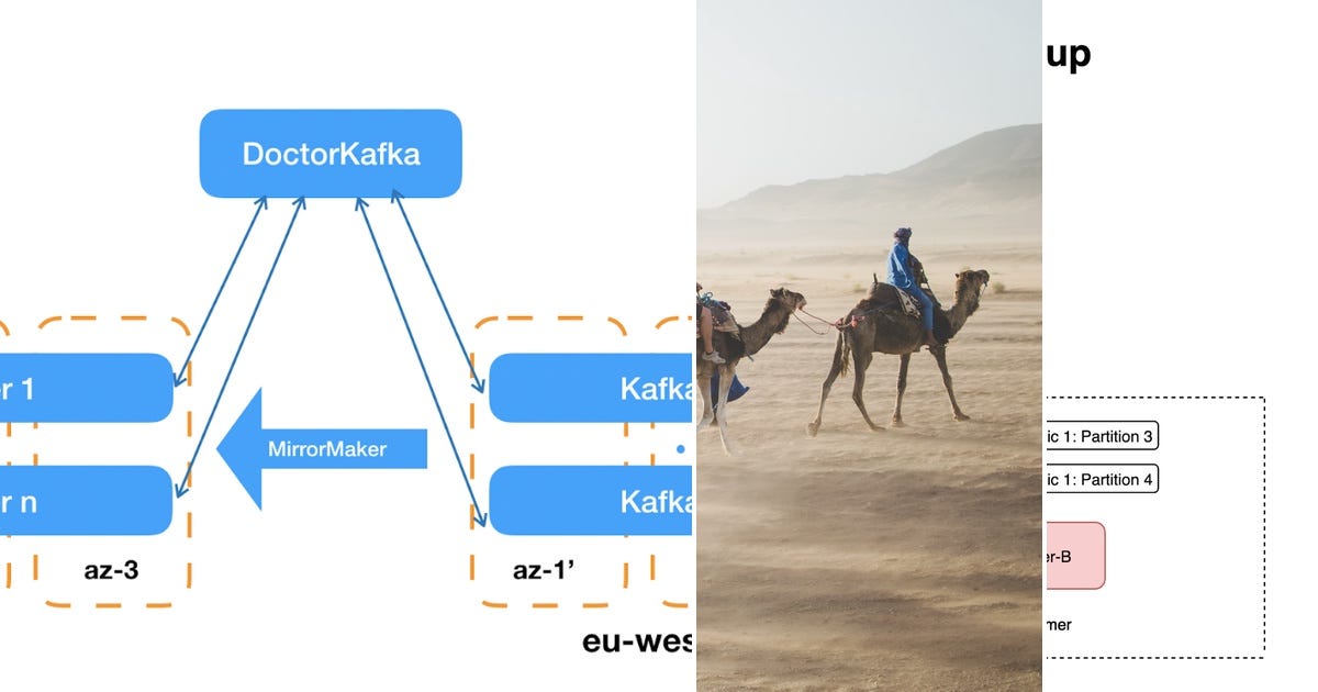 List: kafka | Curated by Aras Onal | Medium