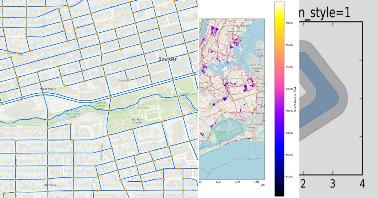 List: Python | Curated by Savannah Reid | Medium