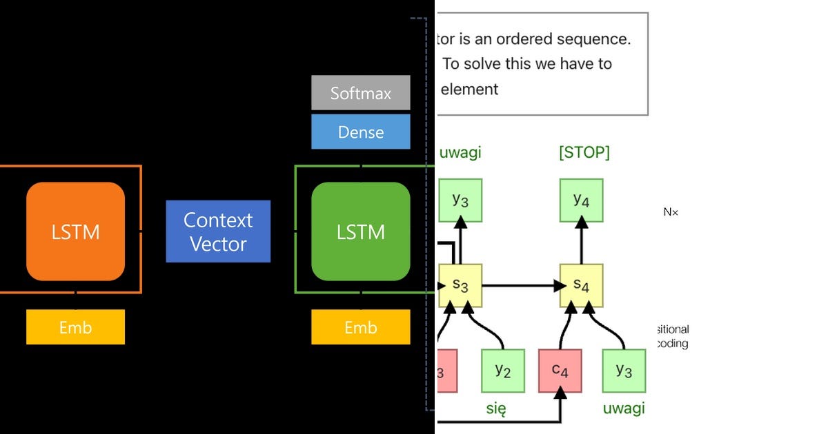 List: LLM Architecture | Curated by lalit Kedia | Medium