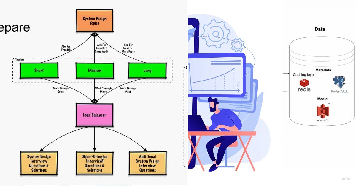 List: system design | Curated by Radha Ranjan Madhav | Medium