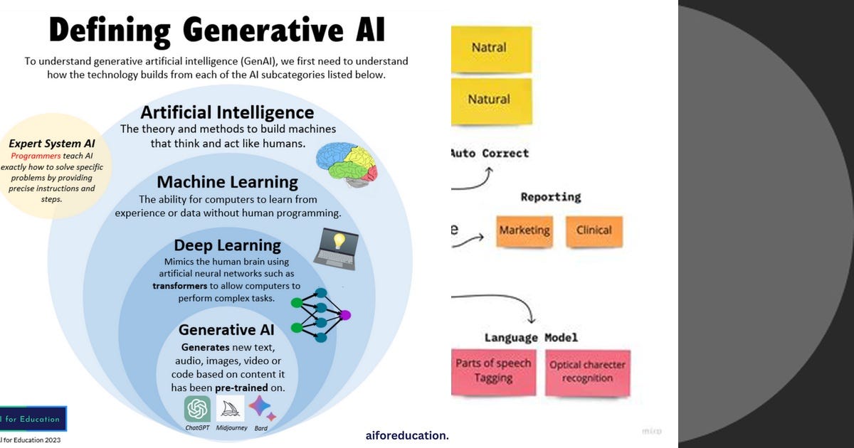 List: AI | Curated by Ripion Chakma | Medium