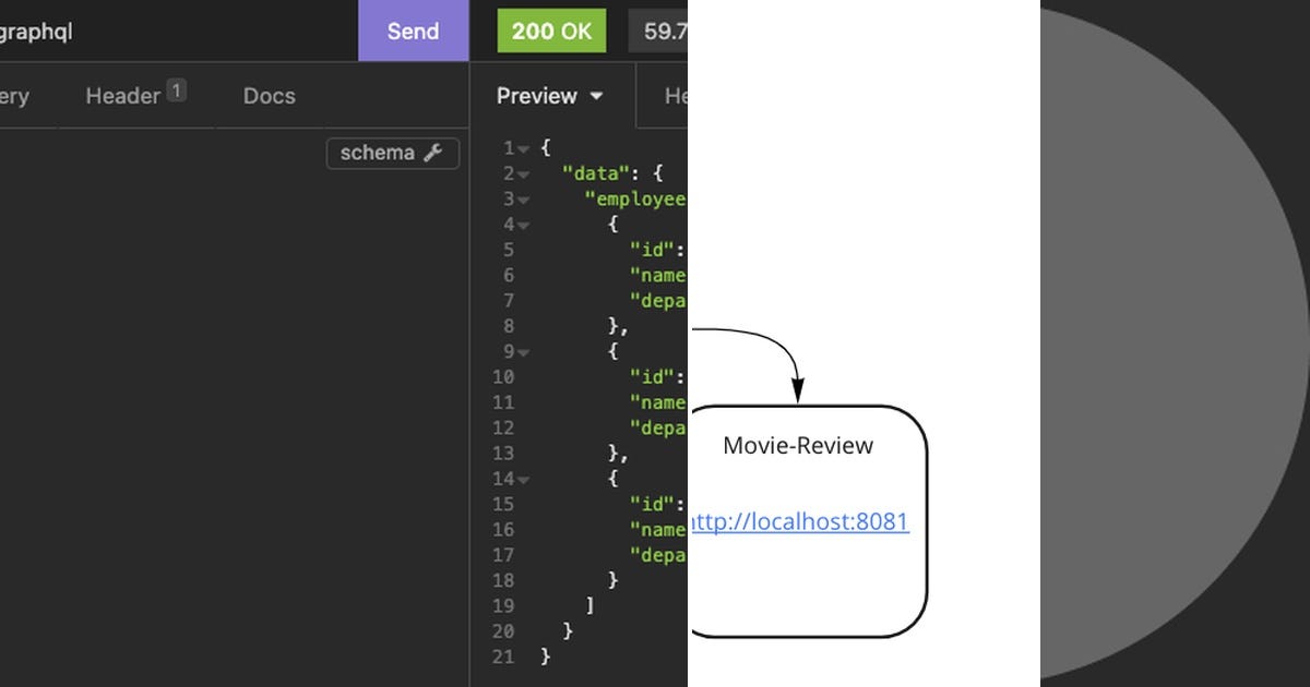 List: Graphql | Curated by Shady Ragab | Medium