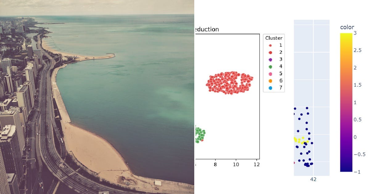 List: Clustering | Curated by Ксения Максимова | Medium