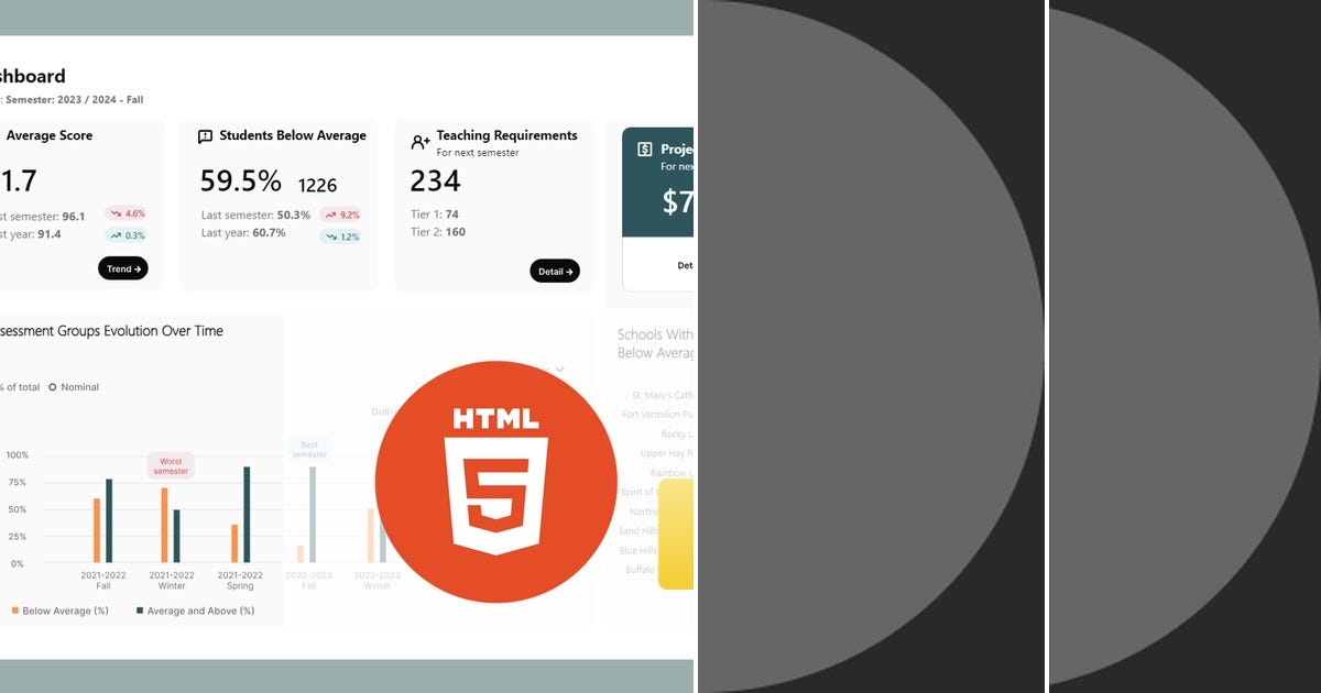 List: Powerbi | Curated by Alfred lagstrom | Medium