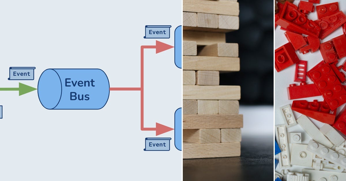 List: Micro Frontend Series | Curated by Oskari Rautiainen | Medium