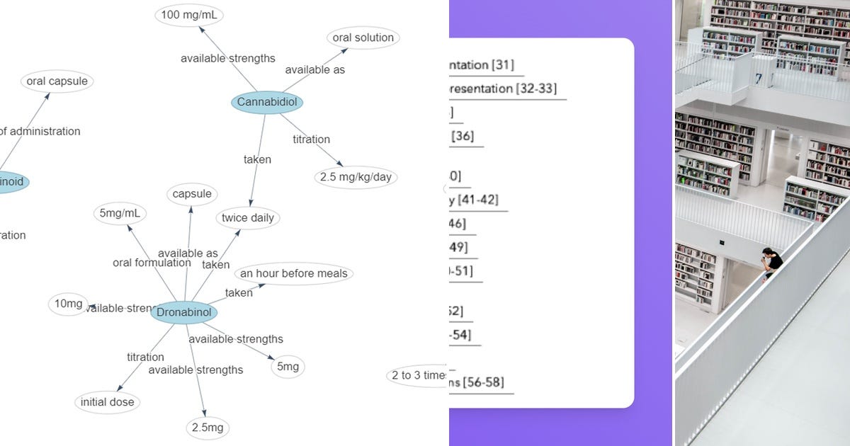 List: Knowledge Graph | Curated by Continuity | Medium