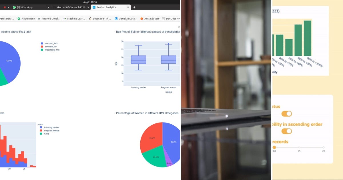 List: Dash | Curated by Nanno Mulder | Medium