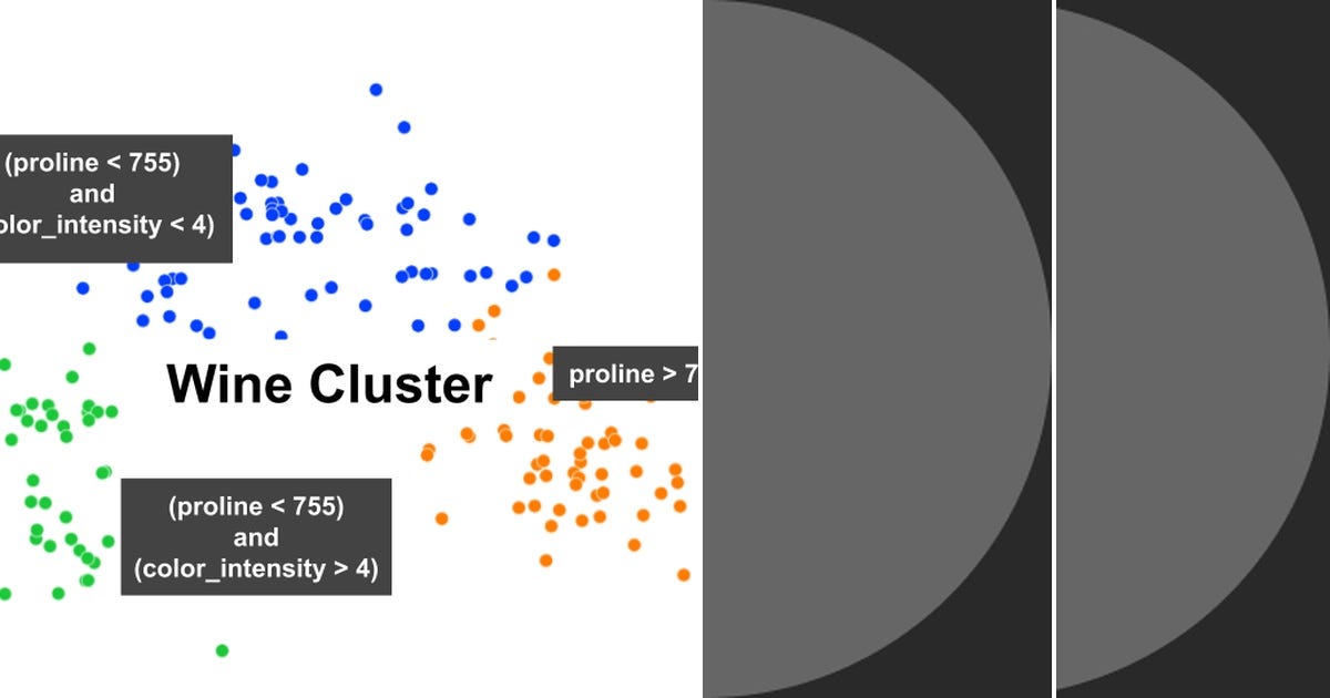 List: Clustering | Curated by Simon Storey | Medium