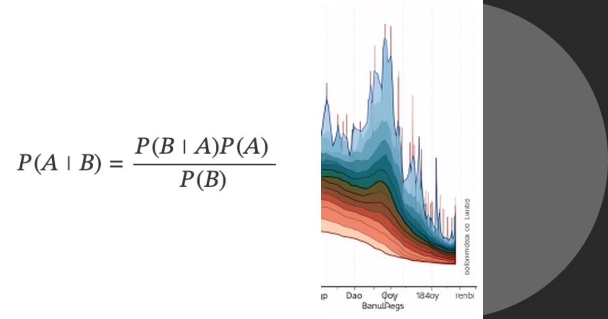 List: Bayesian_Optimization | Curated by Dong-Hyuk Heo | Medium