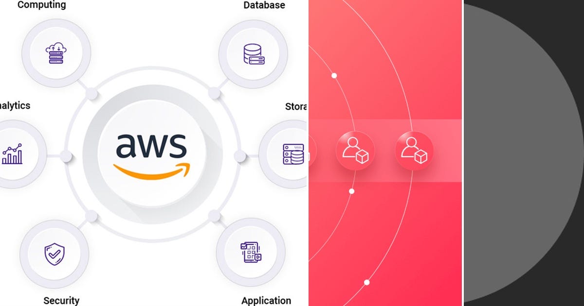 List: Aws docs | Curated by Sushantshrivastav | Medium