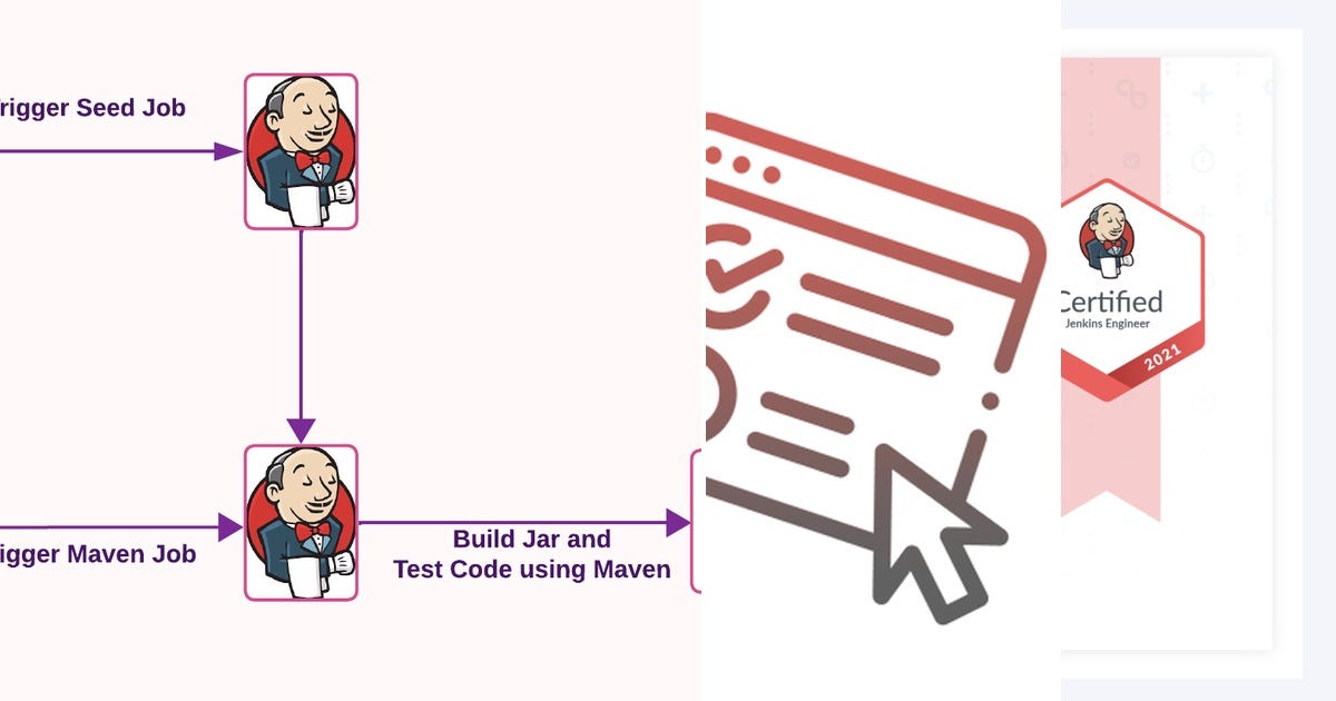 List: Jenkins | Curated by Vimal Kumar | Medium