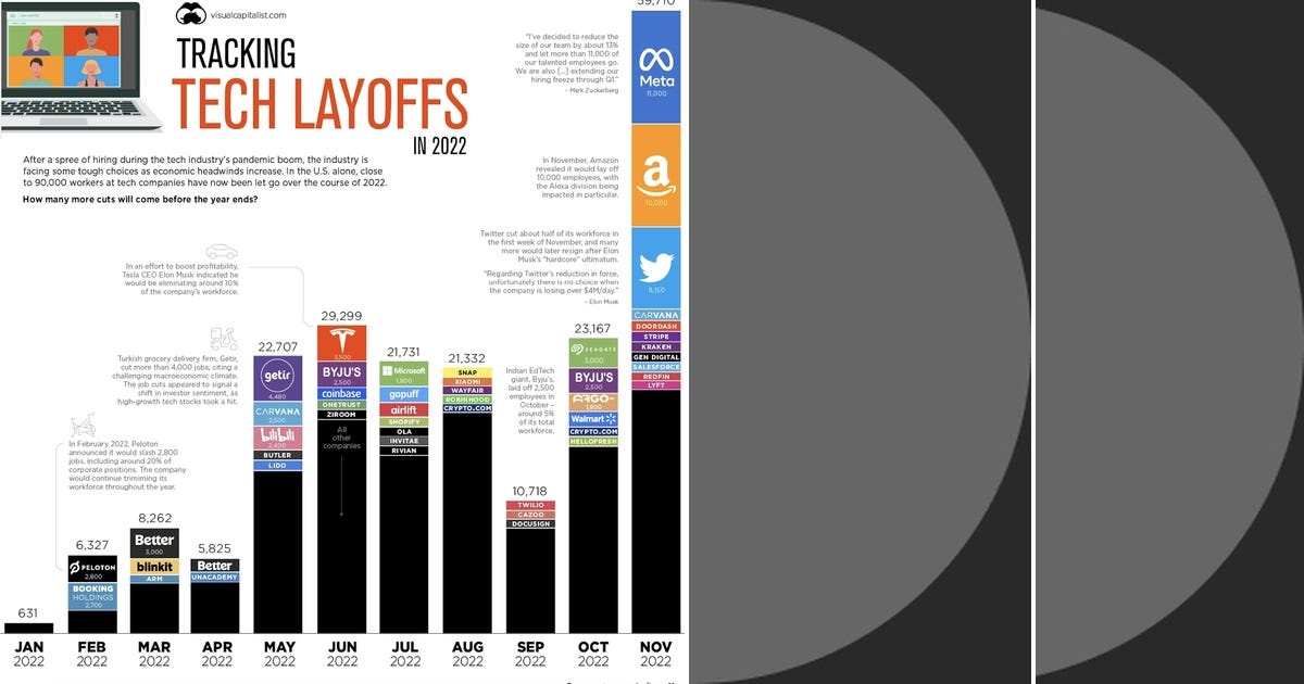 List: LinkedIn | Curated by Anastasiia Kaprielova | Medium