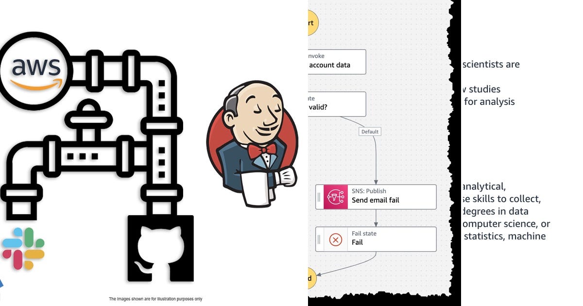 List: AWS | Curated by Jeffrey Lau | Medium