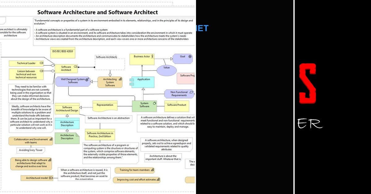 List: Architecture&System Design | Curated by Deineha Vitalii | Medium